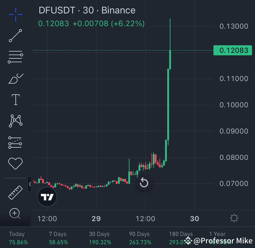 All targets achieved, guys! Once again, the bull run is conf | Professor Mike on Binance Square