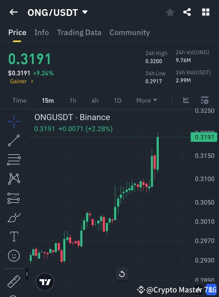 $ONG /USDT Bull Run Momentum!🔥💯 📍 Current Price: $0.3191 | Crypto Master 786 on Binance Square