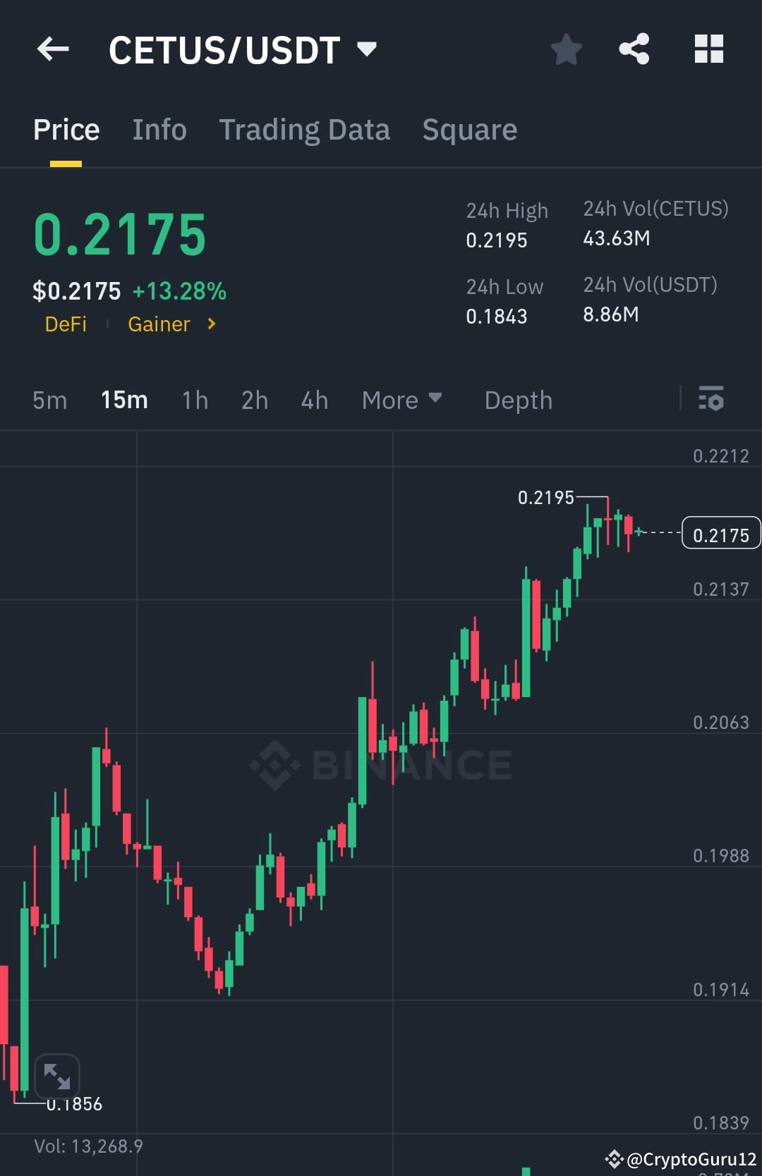 🚀 $CETUS /USDT Trading Signal – Bullish Momentum Building! | CryptoGuru12 on Binance Square