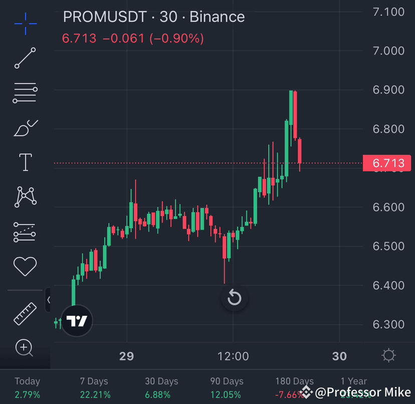 $PROM / USDT Taking Off: Big Moves Incoming – Get Ready! 💯 | Professor Mike on Binance Square