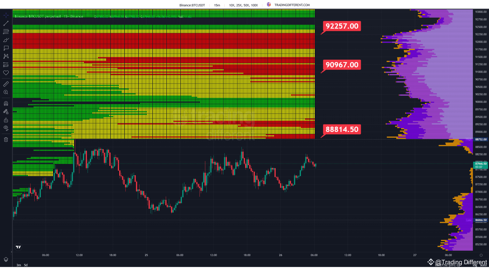 #BITCOIN : Analyse avec Heatmap de Liquidation 🔥 ⏳ Tempora | Trading ...
