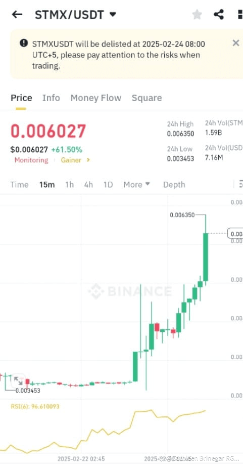 #SECStaking 🚨 $STMX X/USDT Technical Analysis & Key Targe | Cathleen Brinegar RGnC on Binance Square