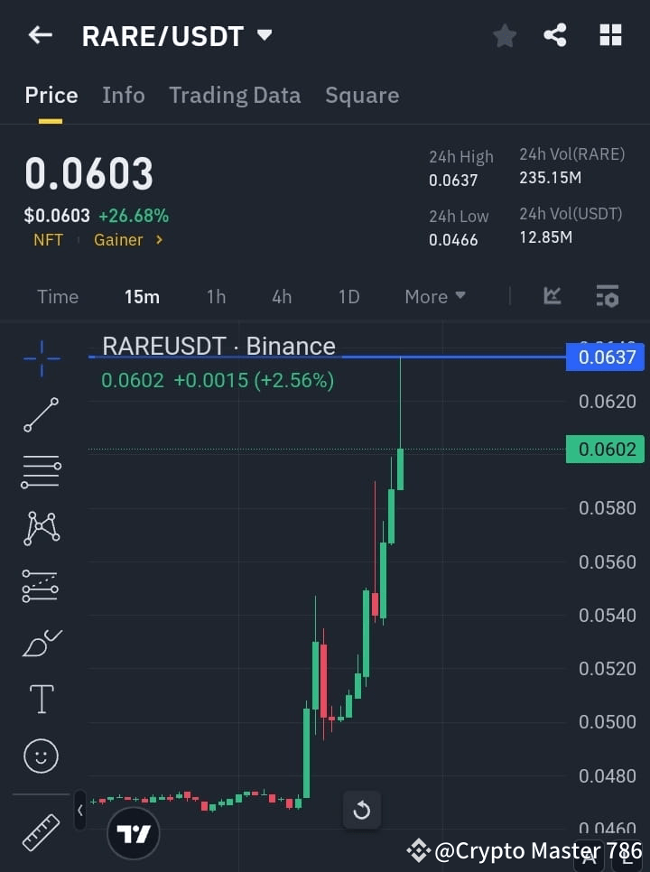 🚀 $RARE /USDT – ALL TARGETS SMASHED! BOOOOOOOOOOMM! 🔥💥 | Crypto Master 786 on Binance Square