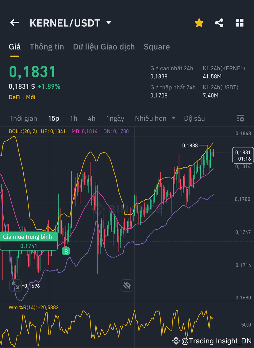 $KERNEL feels calm now :))) Both SPOT and Futures look stab | Trading Insight_DN on Binance Square