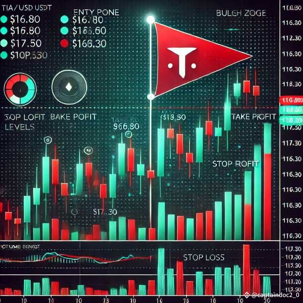 $TIA TIA/USDT: The Hidden Gem About to Break Out — Get In | captaindoc2_0 on Binance Square