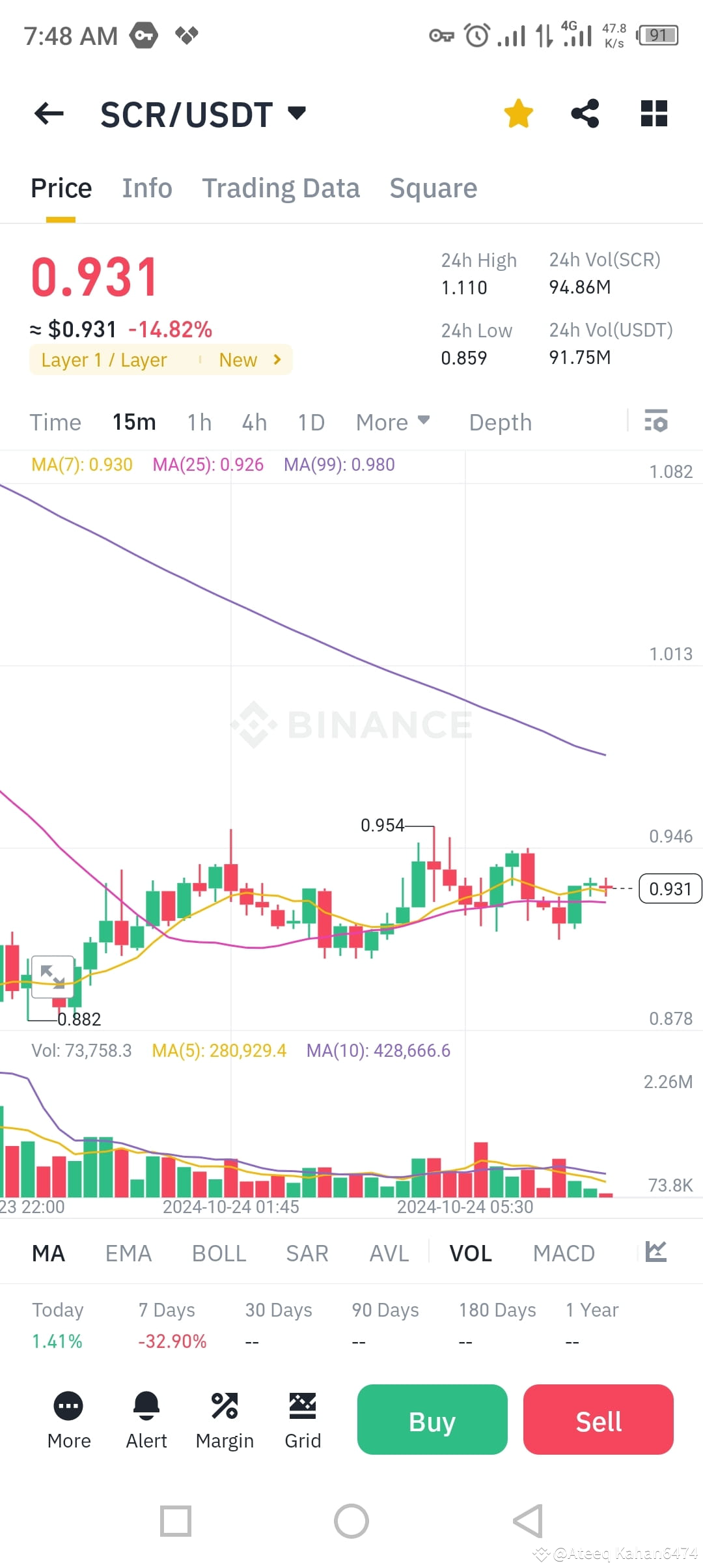 what you think about scr coin what is the future of scr #sc | Ateeq ...