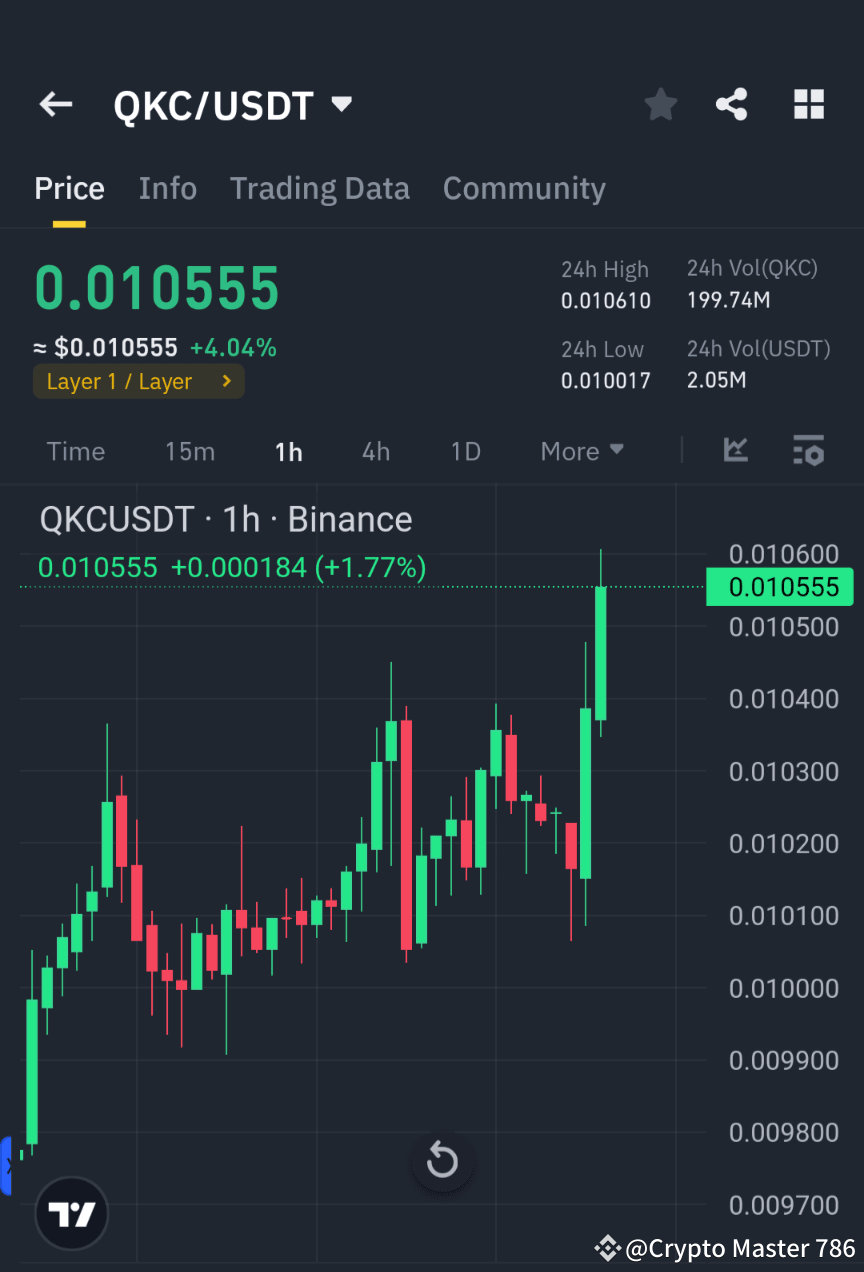 $QKC 📊 QKC/USDT Technical Analysis – Key Levels to Monito | Crypto Master 786 on Binance Square