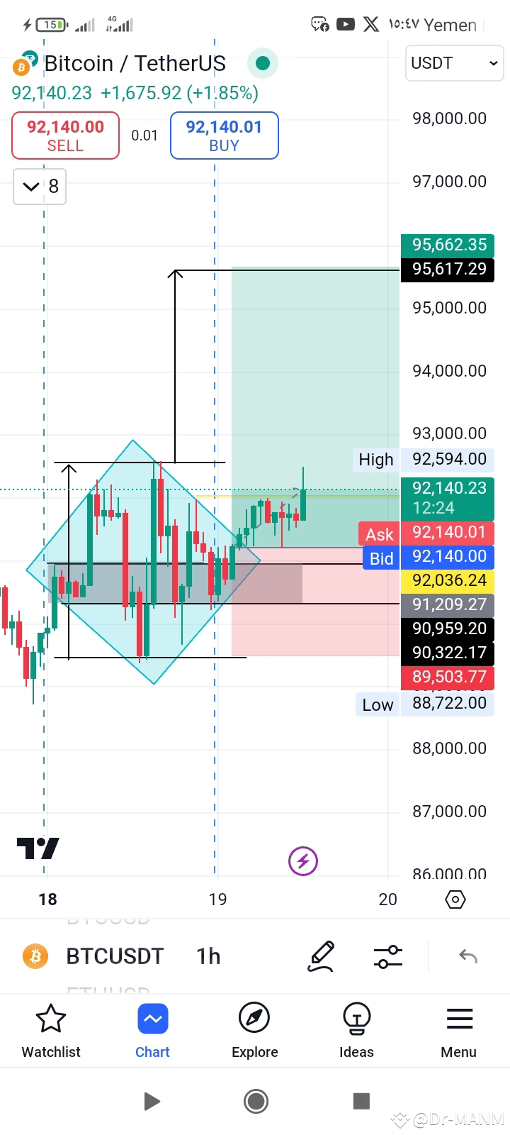 $BTC target 95500 diamond bottom #MajorUnlocks | Investmal Crucial Financial on Binance Square