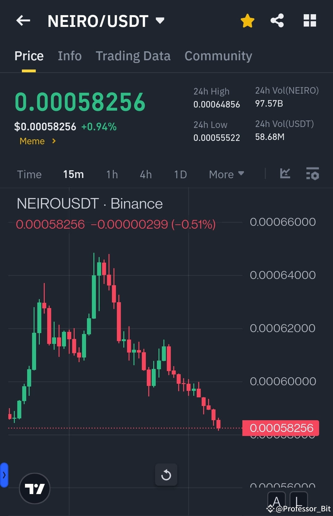 $NEIRO /USDT Short Trade Signal! 🔥💯 Bearish Zone Activate | Professor_Bit on Binance Square