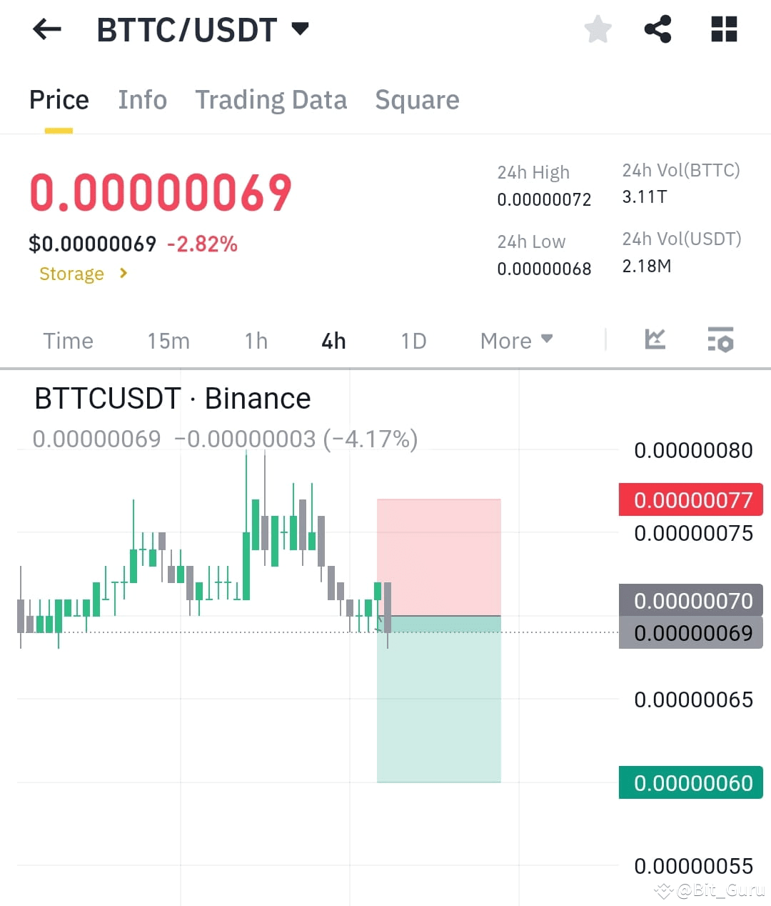 $BTTC – Short Trade Setup BTTC is facing strong selling pr | Bit_Guru ...