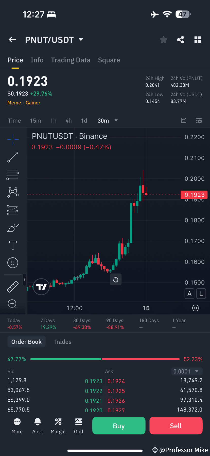$PNUT /USDT – Short Trade Setup!!! 🔥💯 $PNUT is facing str | Professor Mike on Binance Square