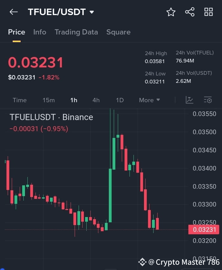 $TFUEL /USDT – SHORT TRADE SIGNAL! 🔻 💰 Current Price: $0. | Crypto Master 786 on Binance Square