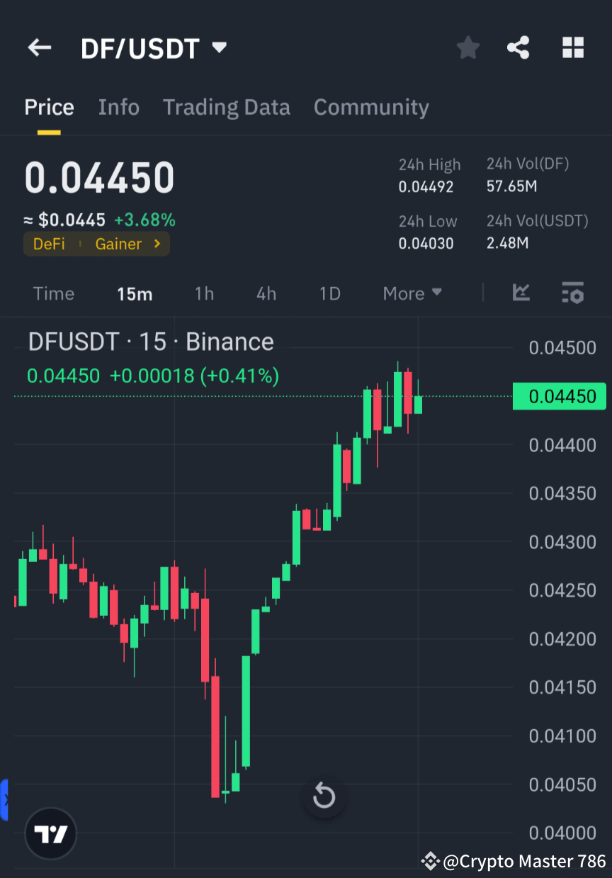$DF DF/USDT Technical Analysis: Navigating the 0.04450 Mar | Crypto Master 786 on Binance Square