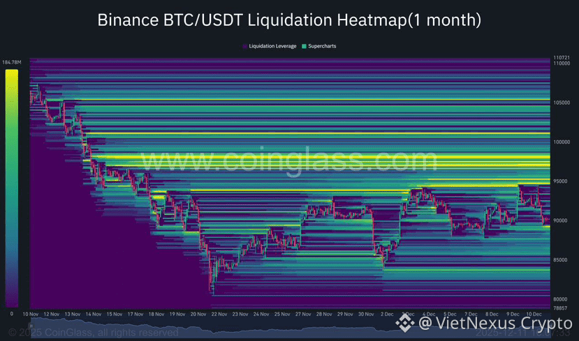 #BTC Liquidation Heatmap(1month) | VietNexus BNB on Binance Square