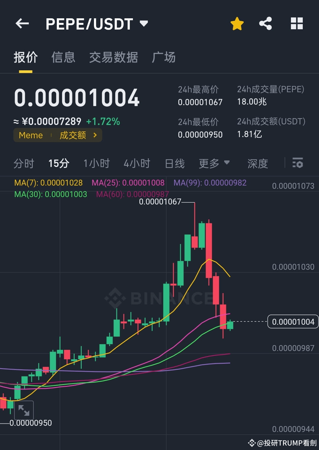 $PEPE Pigeon just pigeon position Multi-head trading sign | 投研TRUMP看劍 ...