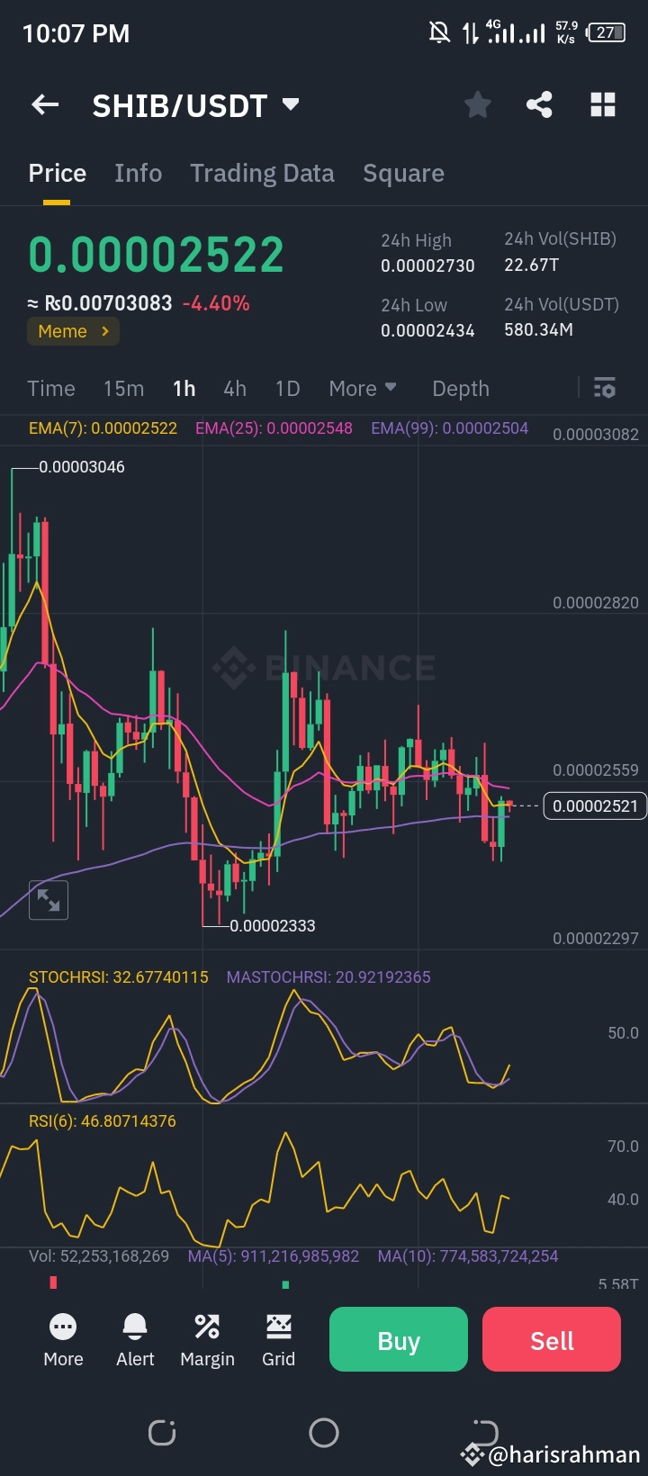 $SHIB NEXT move analysis: Based on the chart of the SHIB/USD ...