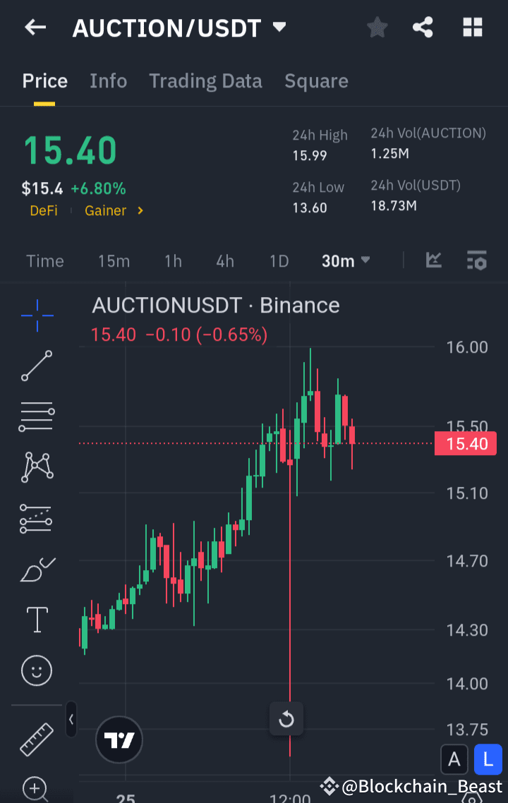 🚨 $AUCTION /USDT Short Trade Alert! 🚨 AUCTION showing sig | Blockchain_Beast on Binance Square