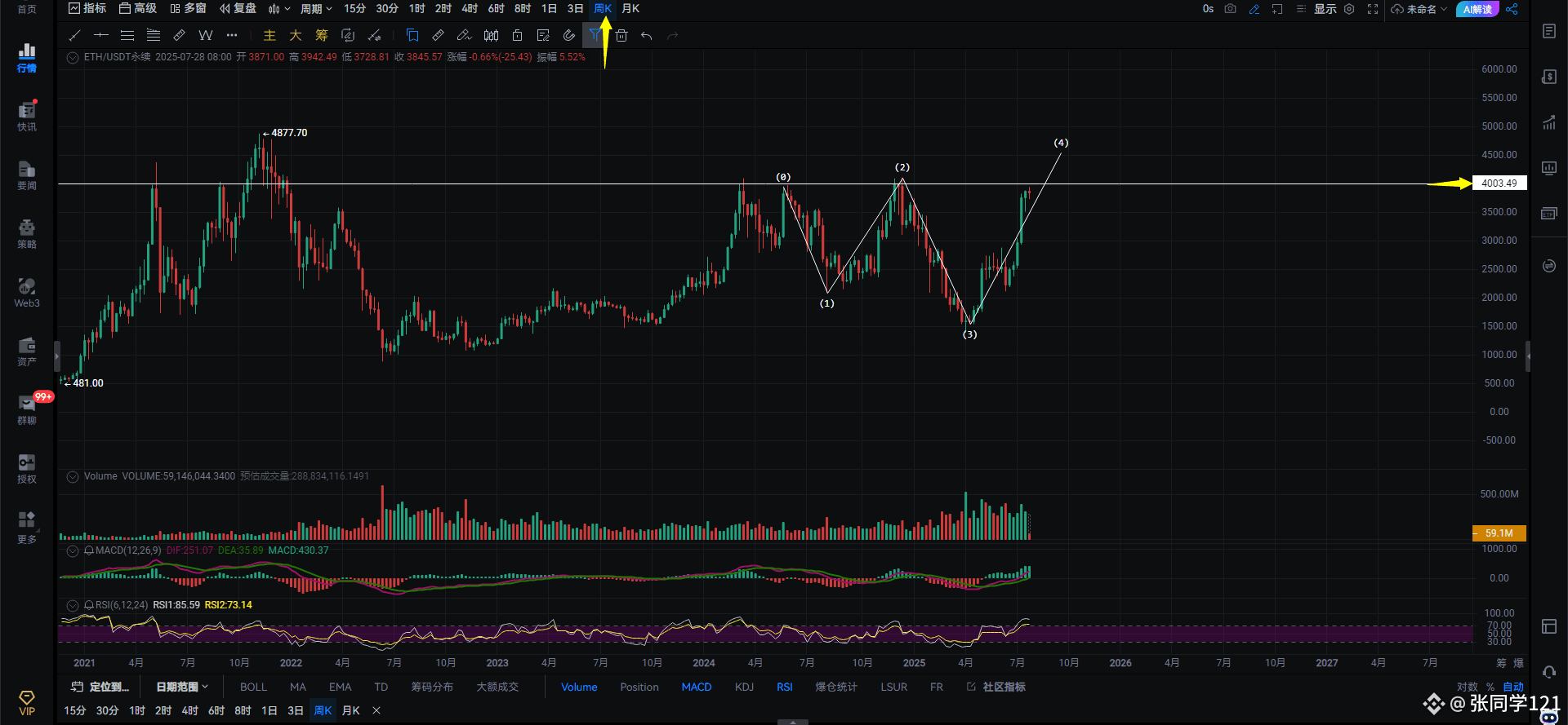 $ETH Evening Thoughts: Talking with the chart: For the seco | 张同学121 on ...