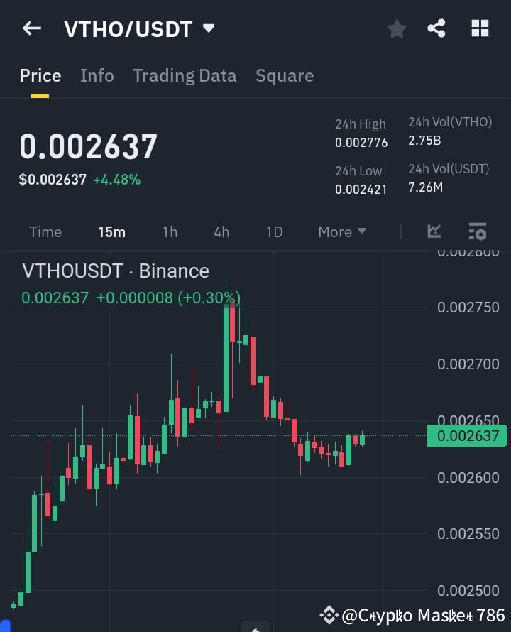🚀 $VTHO /USDT – Bull RunAlert! 🚀🔥 Current Price: $0.0026 | Crypto Master 786 on Binance Square