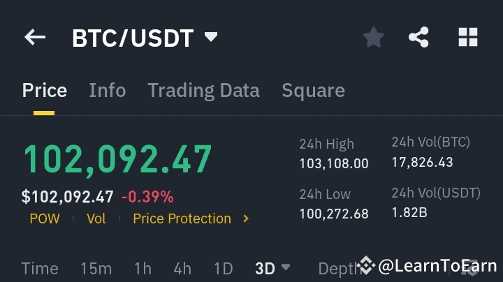 💲BTC Urgent update 🚨 | LearnToEarn on Binance Square