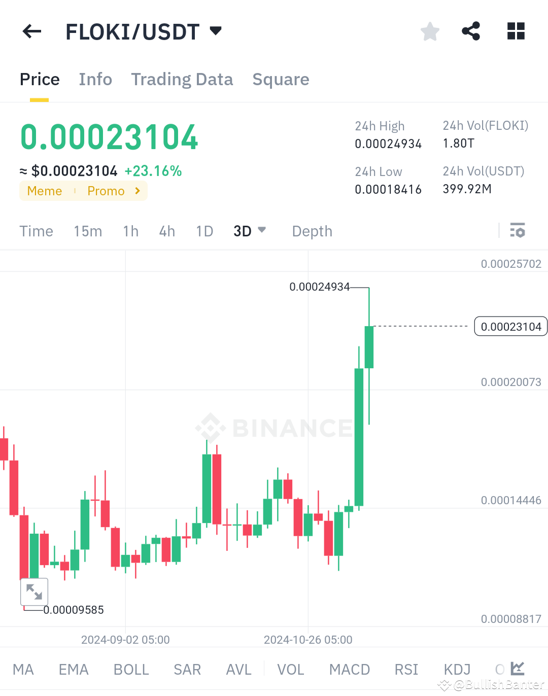 $FLOKI hit $0.00023... What a Perfect and BOLD 💯 Analysis p | BullishBanter on Binance Square
