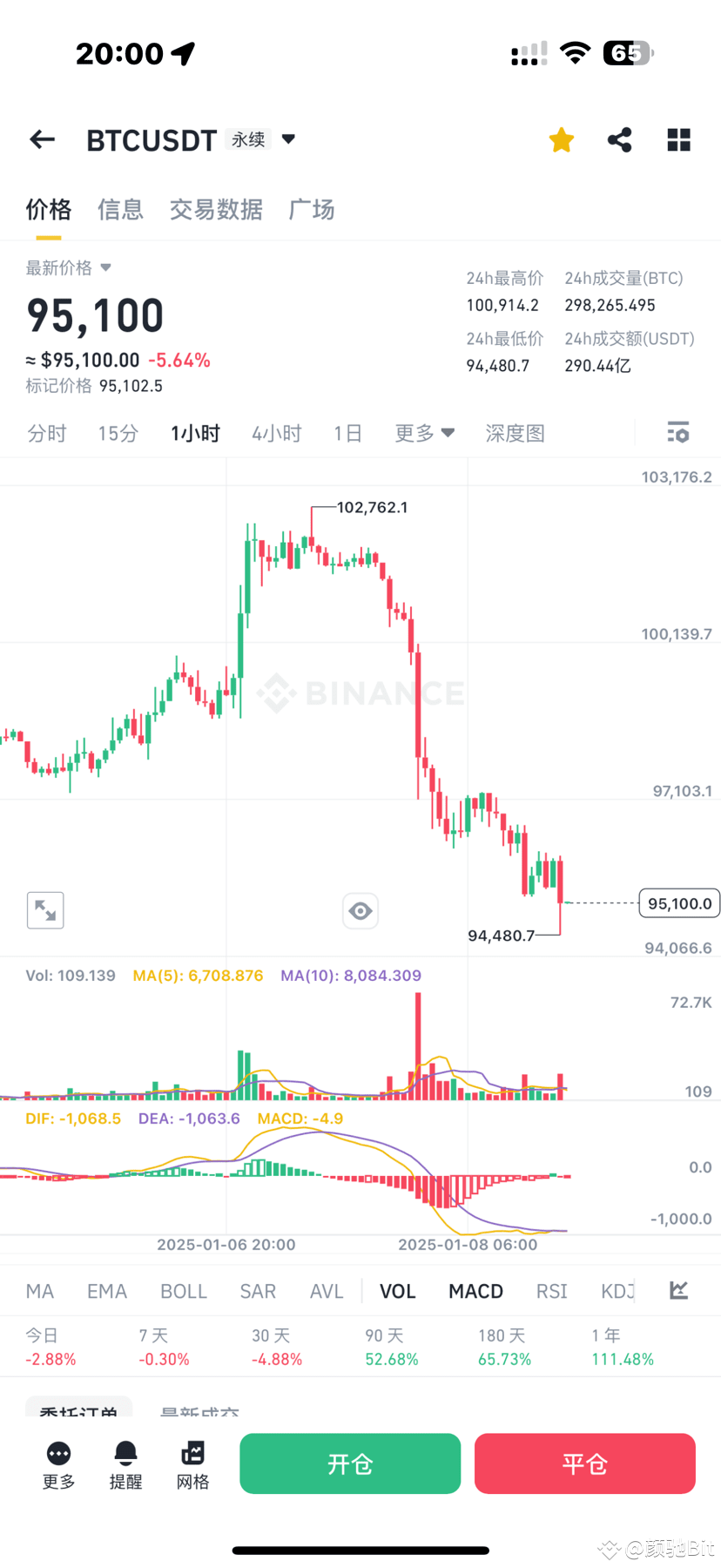 How to distinguish the c wave? Why dare to predict in advanc | 颜驰Bit on ...