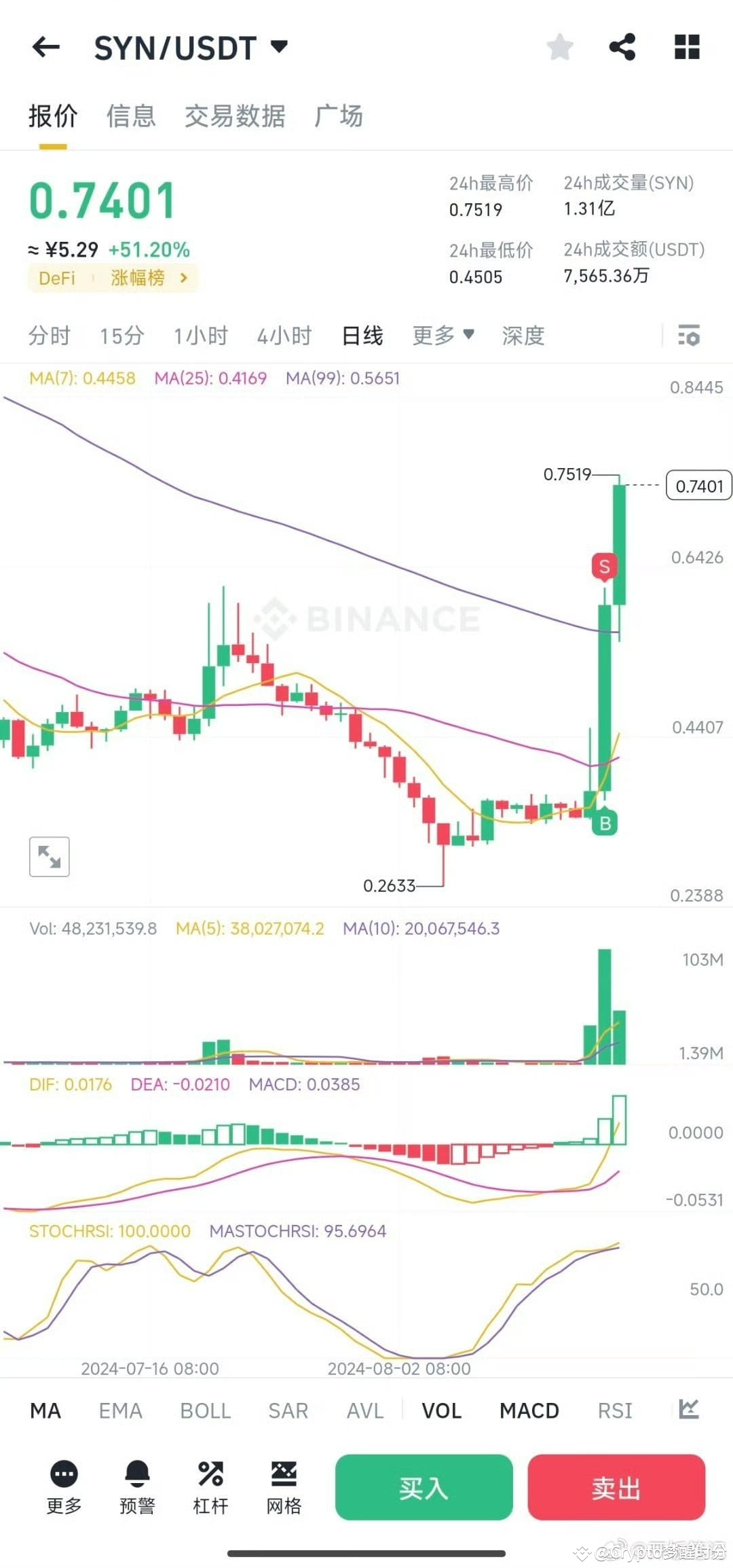 $RARE $SYN In addition to not being able to make money in t | Crypto梦醒 ...