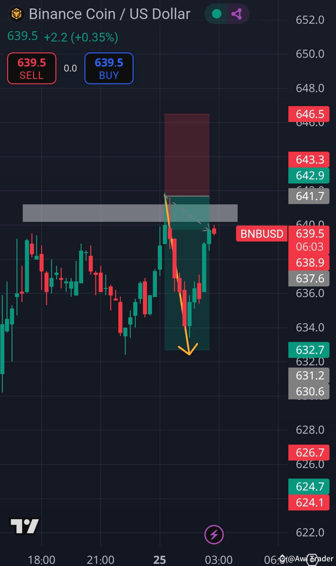 $BNB target smashed 💥 🔥 | Awi Trader on Binance Square