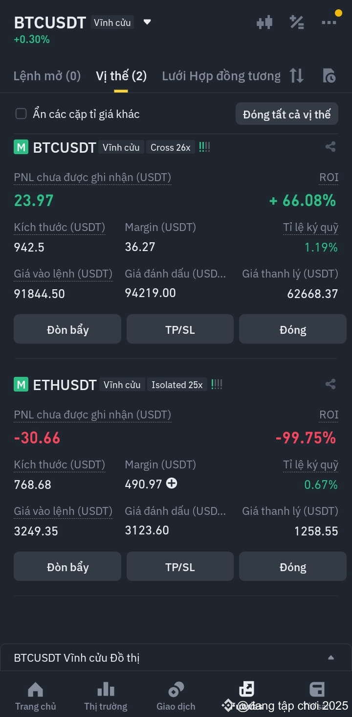 $BTC $ETH Hello everyone, coin enthusiasts. I have just star | đang tập ...