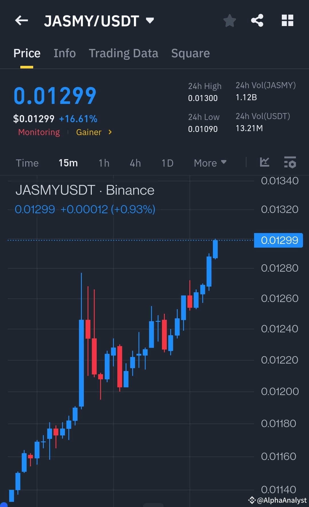 $JASMY /USDT – Bull Flag Breakout in Motion! Current Price: | AlphaAnalyst on Binance Square