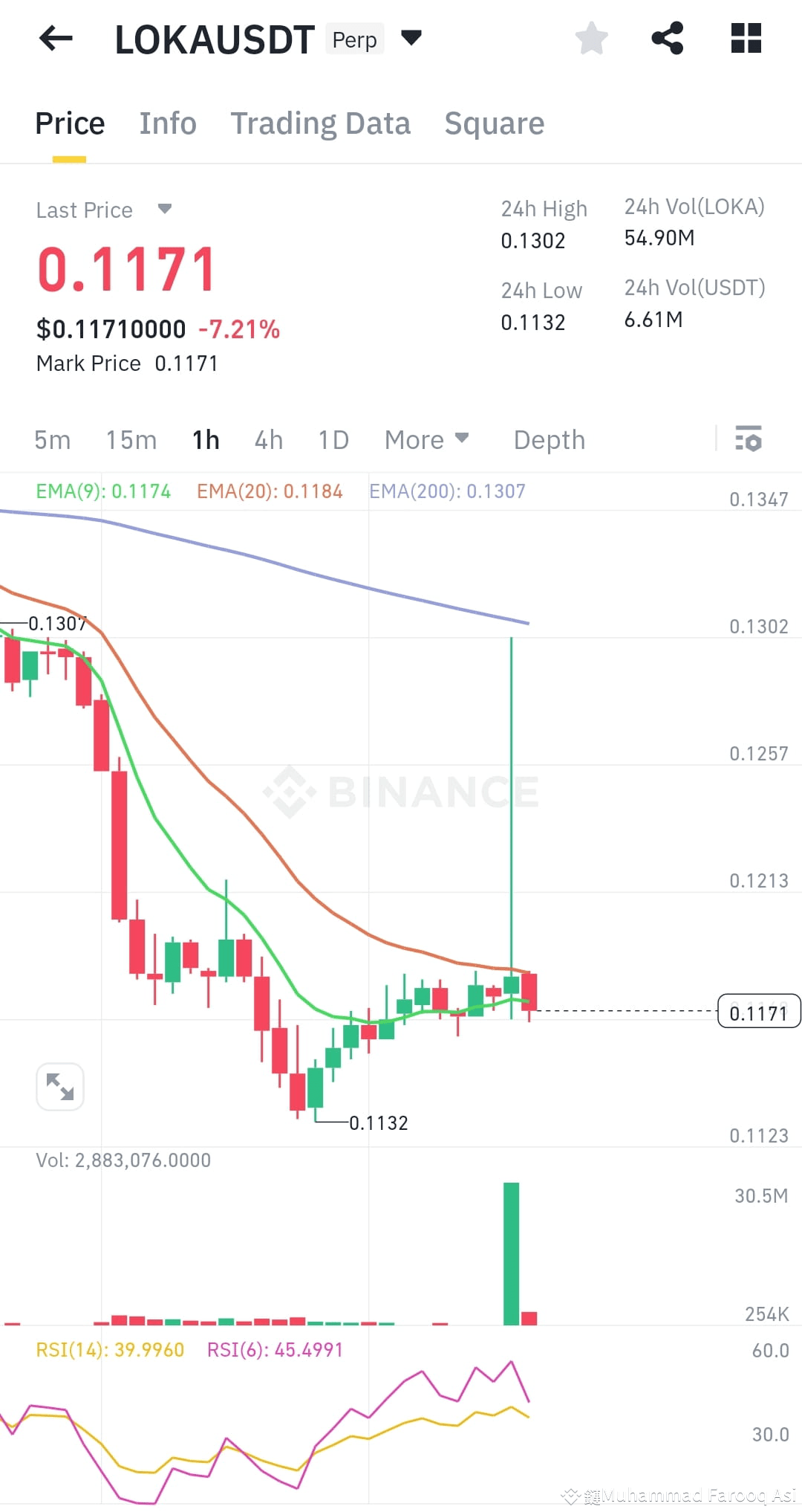 $LOKA /USDT Short trade Signal Current price : 0.1171 👉 E | Bitcoin_Traders on Binance Square