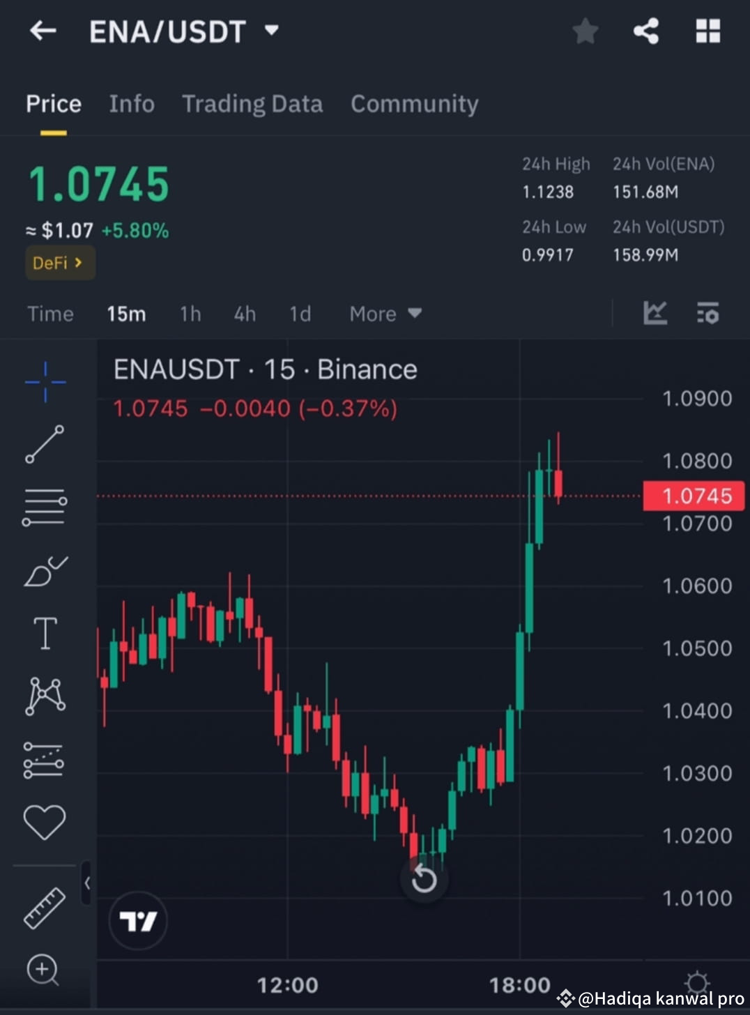 𝐁𝐮𝐥𝐥𝐢𝐬𝐡 𝐌𝐨𝐦𝐞𝐧𝐭𝐮𝐦 𝐂𝐨𝐧𝐟𝐢𝐫𝐦𝐞𝐝: $𝐄𝐍𝐀/ | Hadiqa Crypto Master on Binance Square