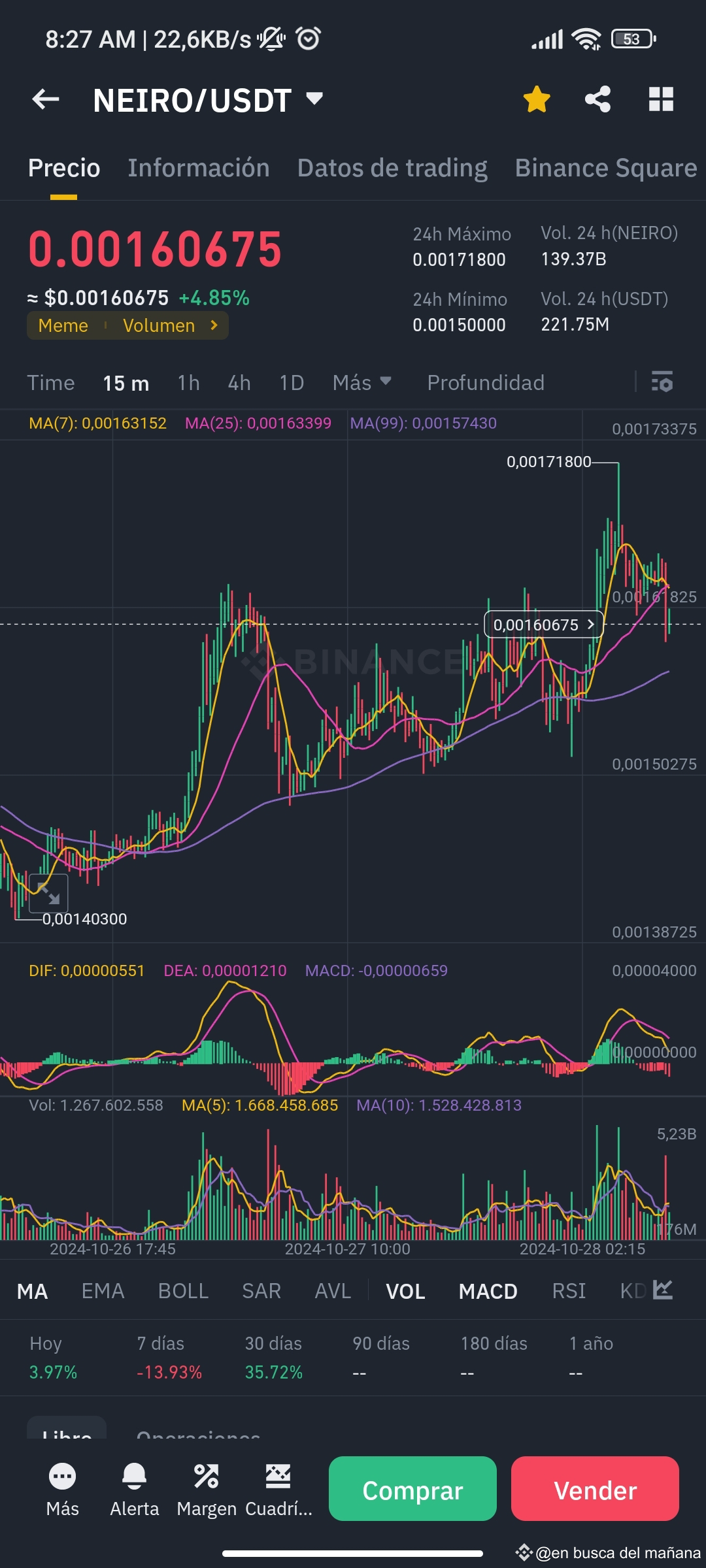 $BTC Hello friend, I would like to ask you about $NEIRO do | en busca ...