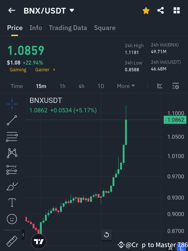 🚀 $BNX /USDT – Explosive Breakout! Can Bulls Hold Above $1. | Crypto Master 786 on Binance Square