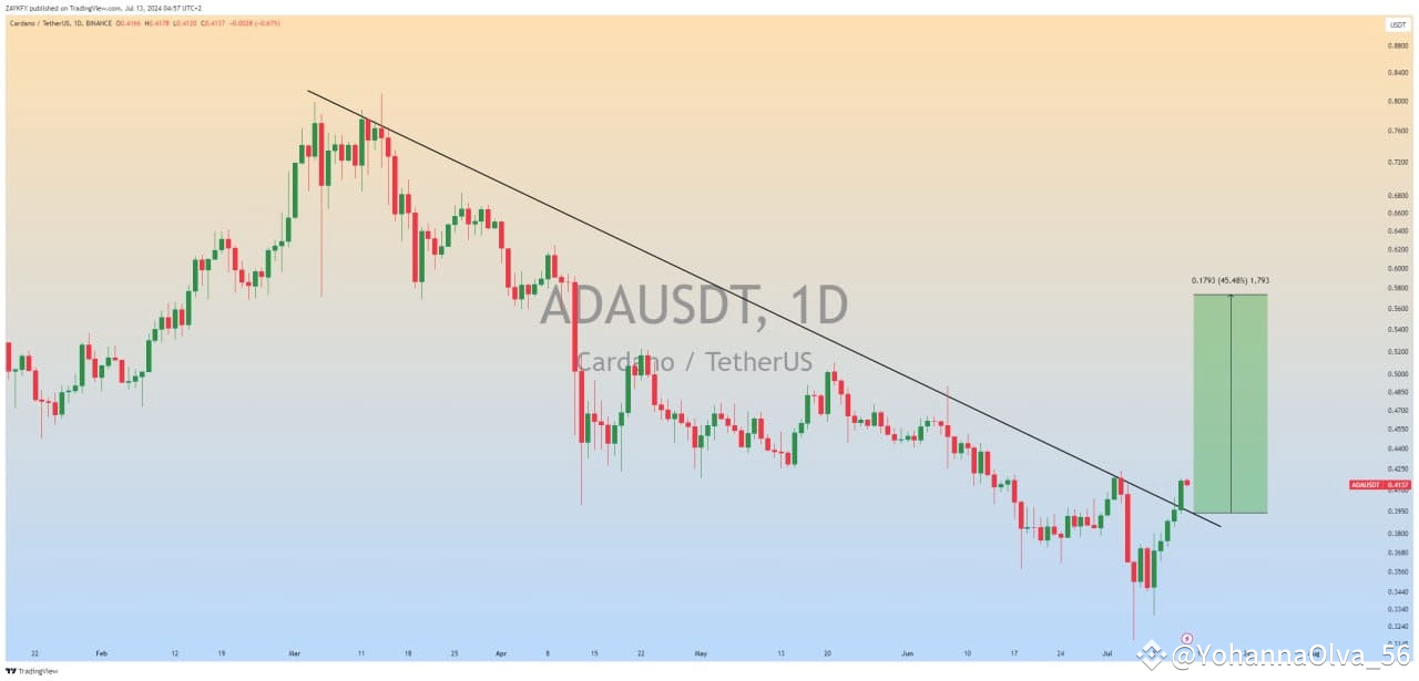 #ADA (Update) Major Trend Line Upside breakout has been Con | YohannaOlva on Binance Square
