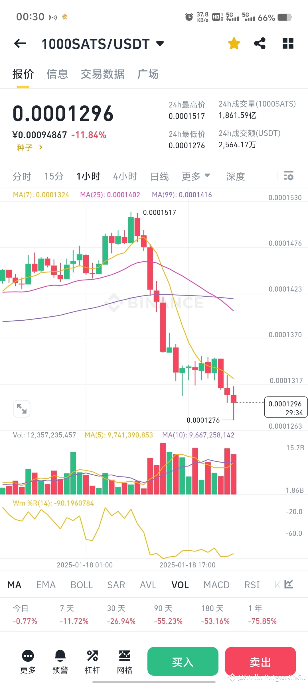 Is the blockchain of $1000SATS a scam? I don't know, but th | Stella ...