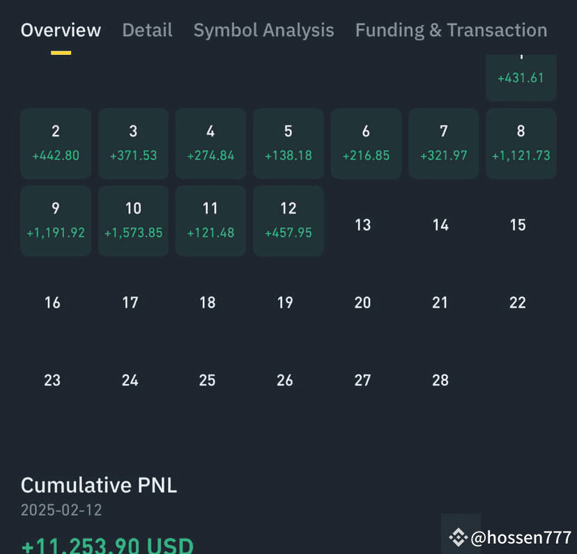 #bake 2x profit done do you want profitable signal comment m | sulaiman8726 on Binance Square