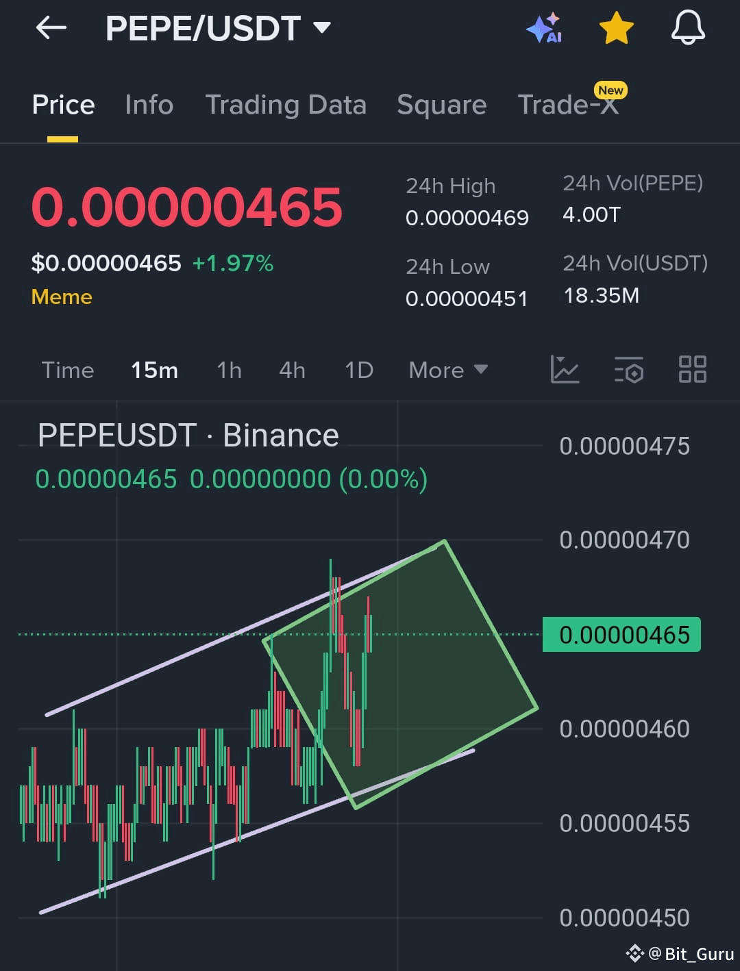 $PEPE TP Hit Successfully 🔥 PEPE just touched our target | Bit_Guru on ...