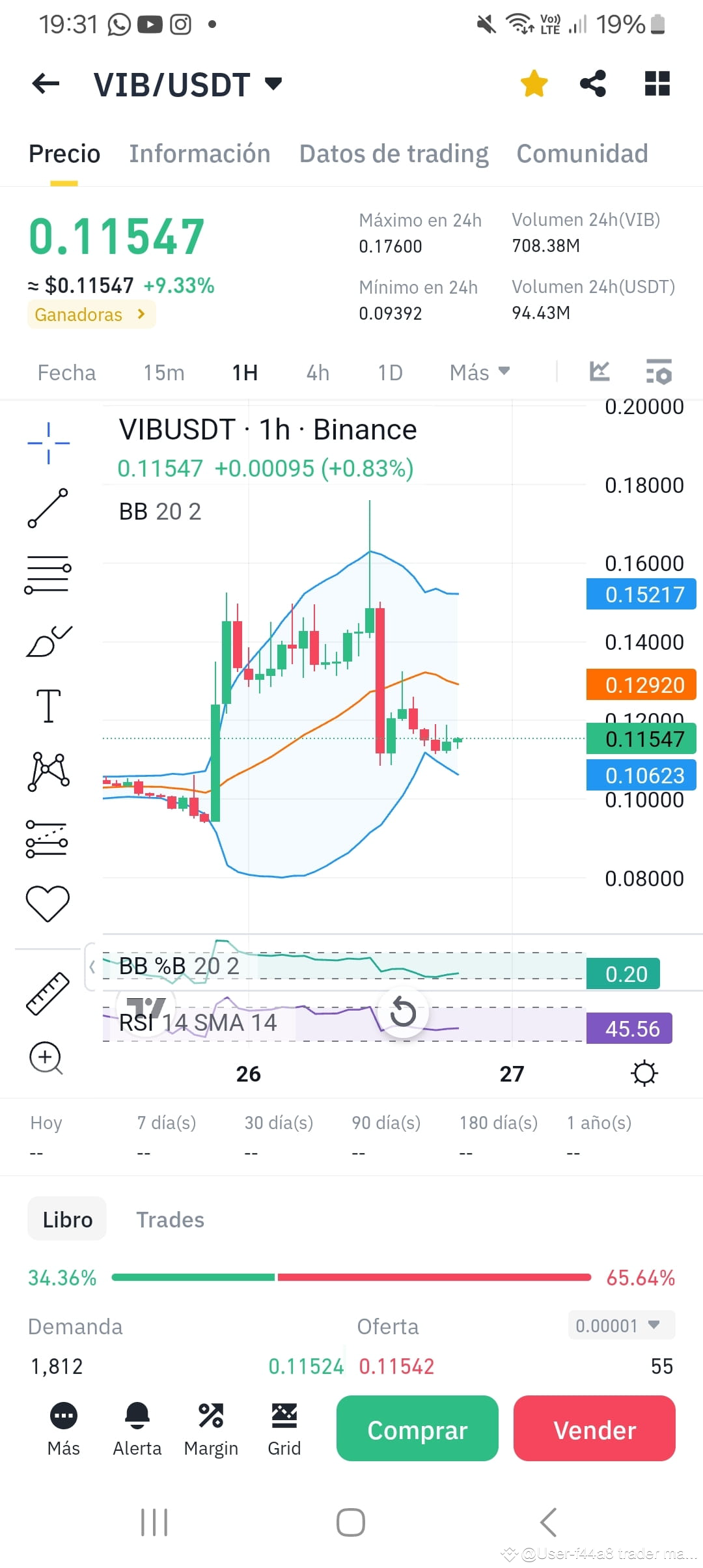 $VIB NO stop SEEING THIS coin OBSERVE how it reaches 2 usdt | User ...