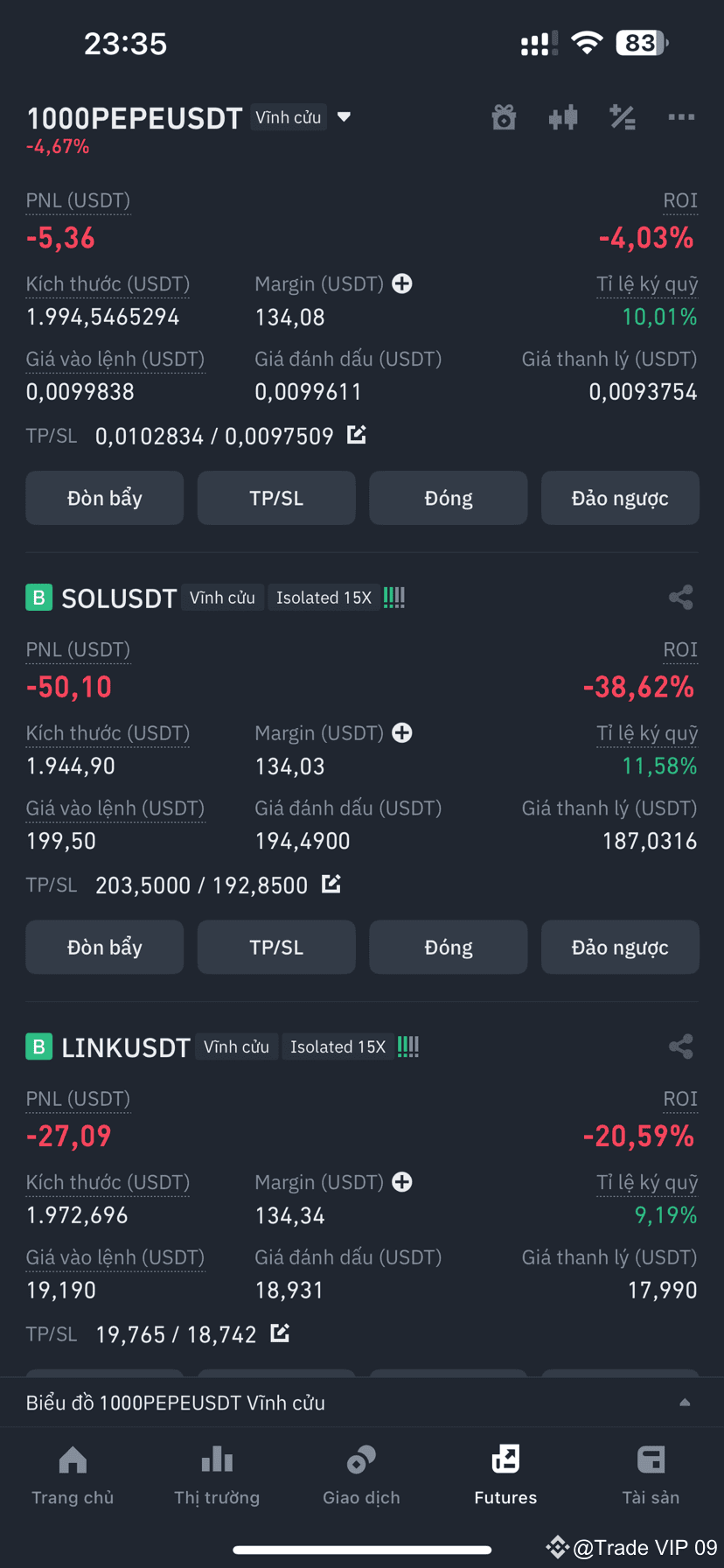 2 today is difficult, whatever is left gets caught, the mark | Trade VIP 09 on Binance Square