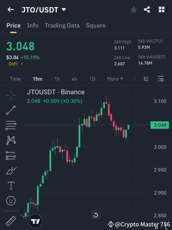 $JTO /USDT - Pullback or Breakout? 🚀🔥 📊 Current Price: $ | Crypto Master 786 on Binance Square