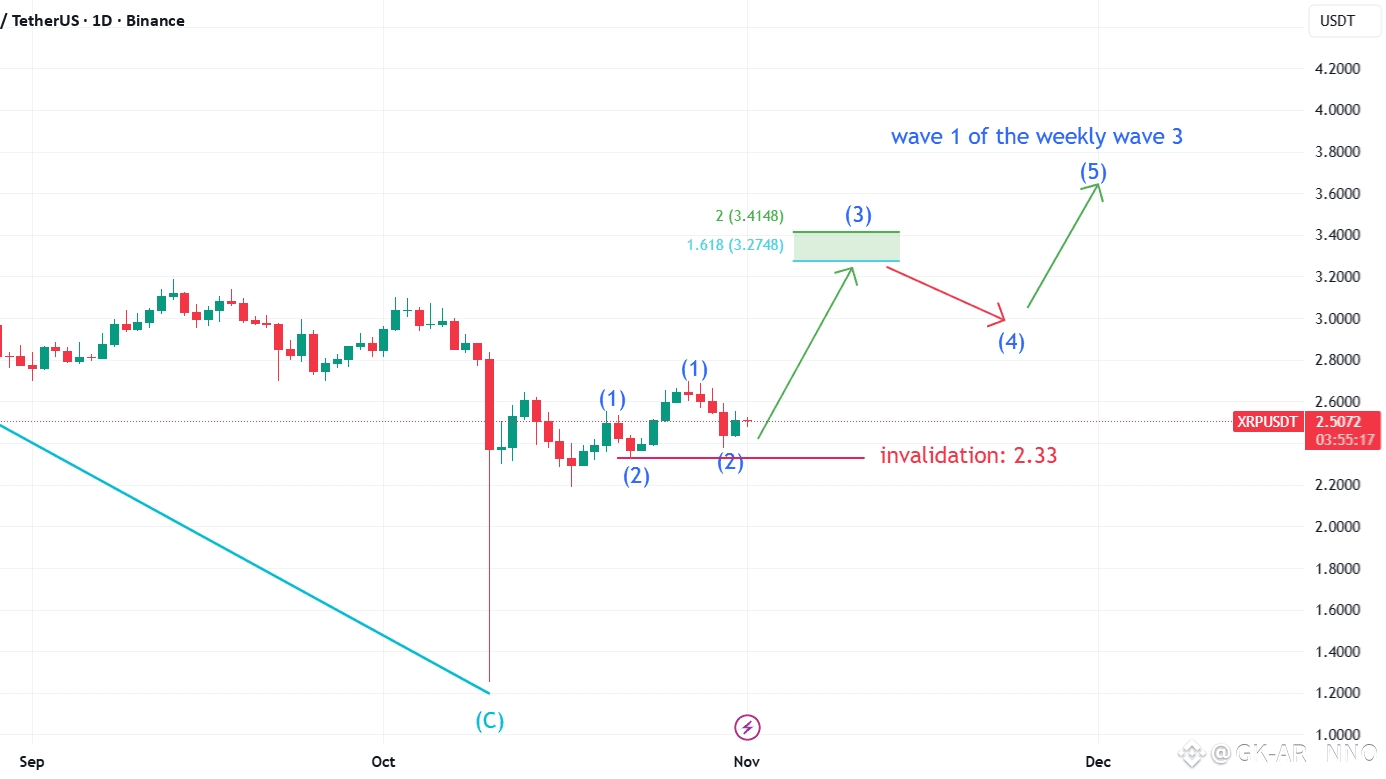 xrp elliot wave scenario daily timeframe (probability)📈 | GK-ARONNO on ...