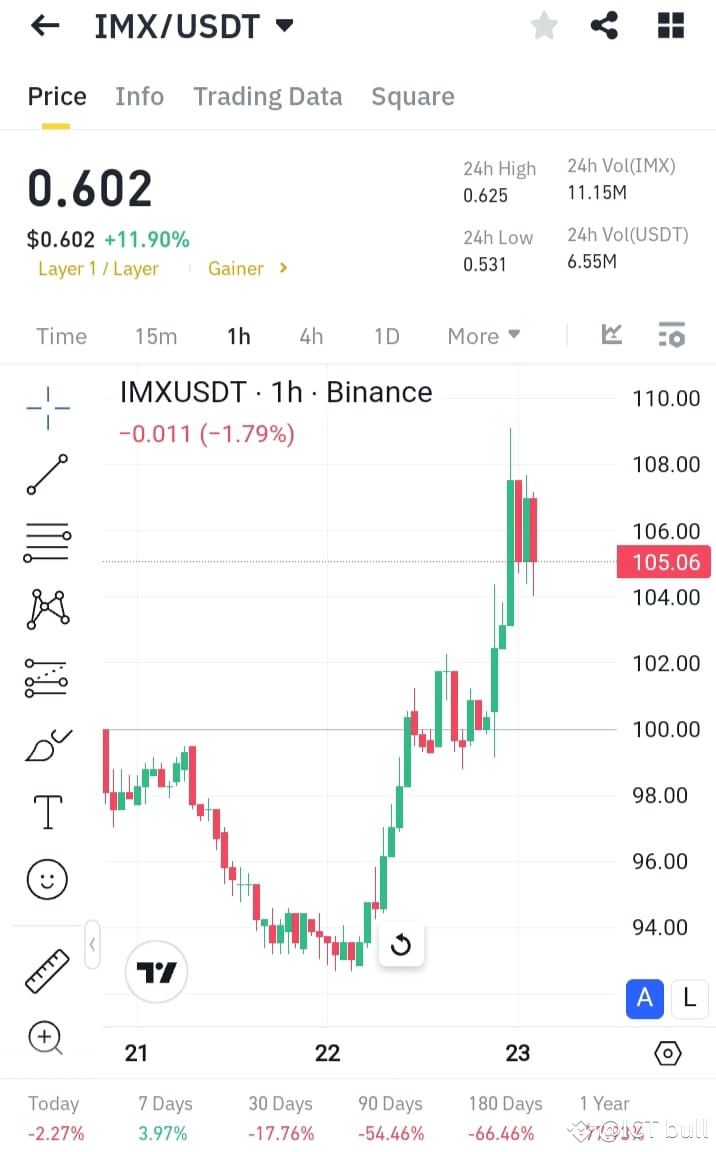 $IMX /USDT – Strong Momentum but Watch for Rejection Levels | ICT bull ...