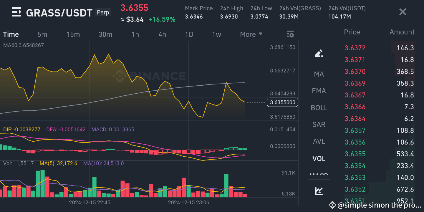 🚨 FREE SIGNAL 🚨 📊 _TRADE SETUP:_ - *Asset:* $GRASS/USDT | simple simon ...