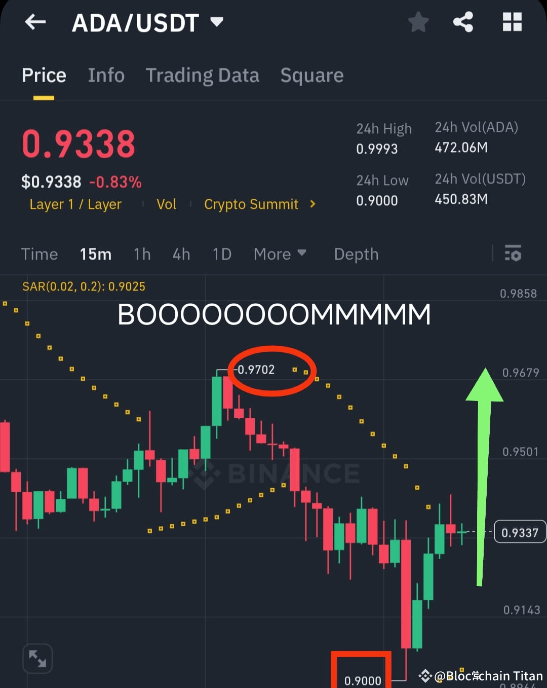 ARE YOU READY FOR BIG MOVE ON BINANCE ⁉️ READY TO EXPLODE OR | Blockchain Titan on Binance Square