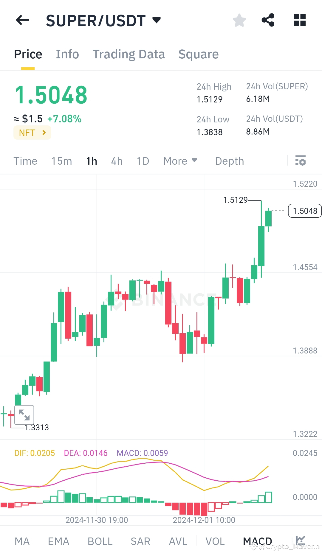 🚨$SUPER /USDT 🚀 SUPER: A BULLISH BREAKOUT ON THE HORIZON? | Professor_Michael on Binance Square