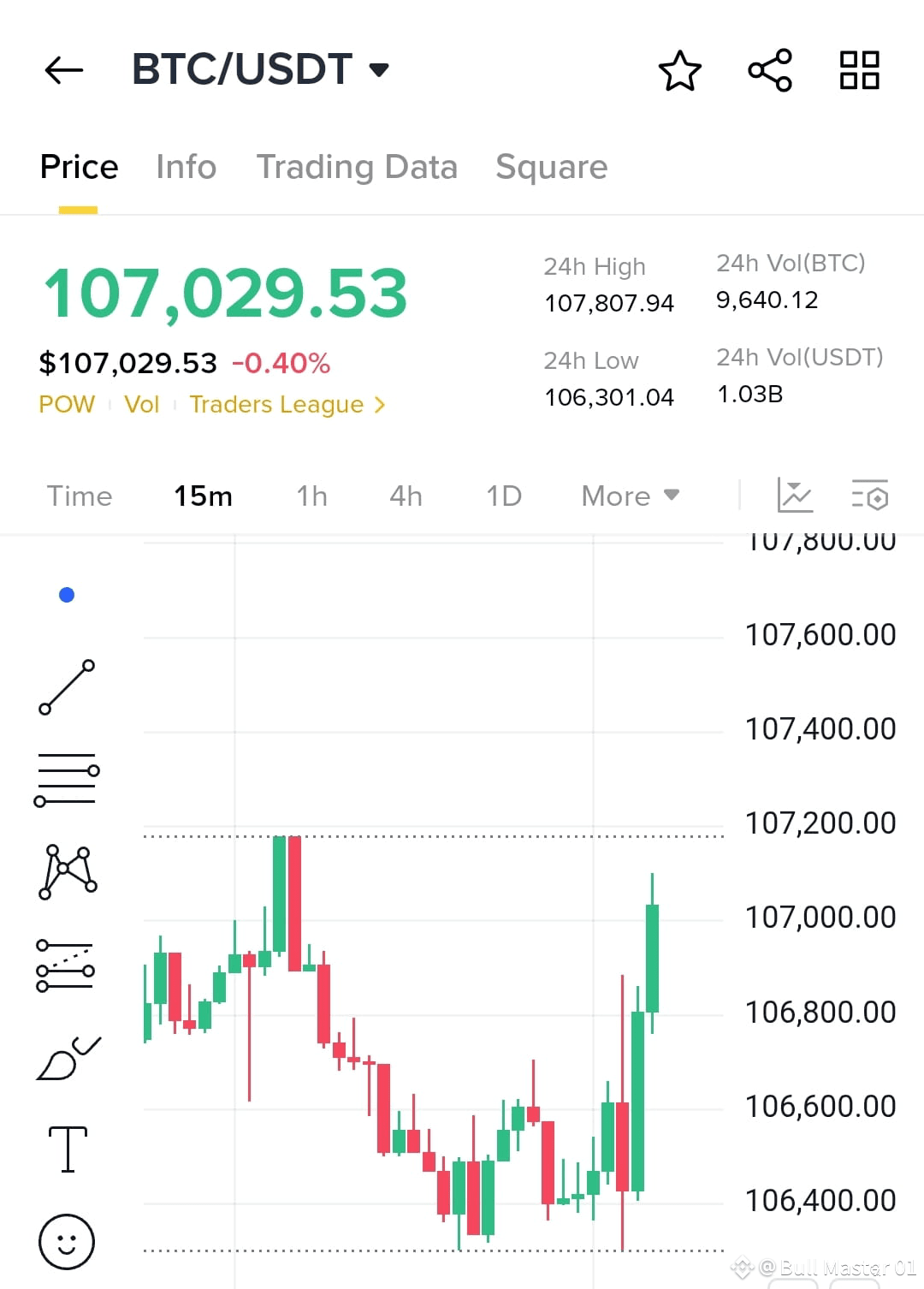 $BTC /USDT is setting up for a potential bullish flag breako | Bull Master 01 on Binance Square