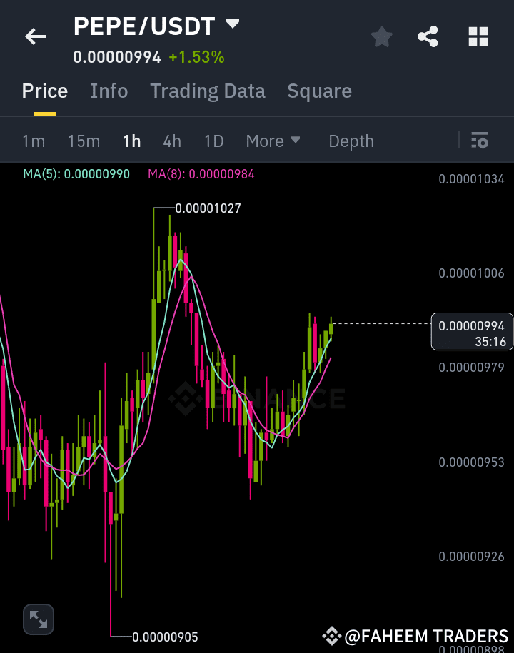 $PEPE Market Analysis & Trading Decision for PEPE/USDT (1H | FAHEEM ...