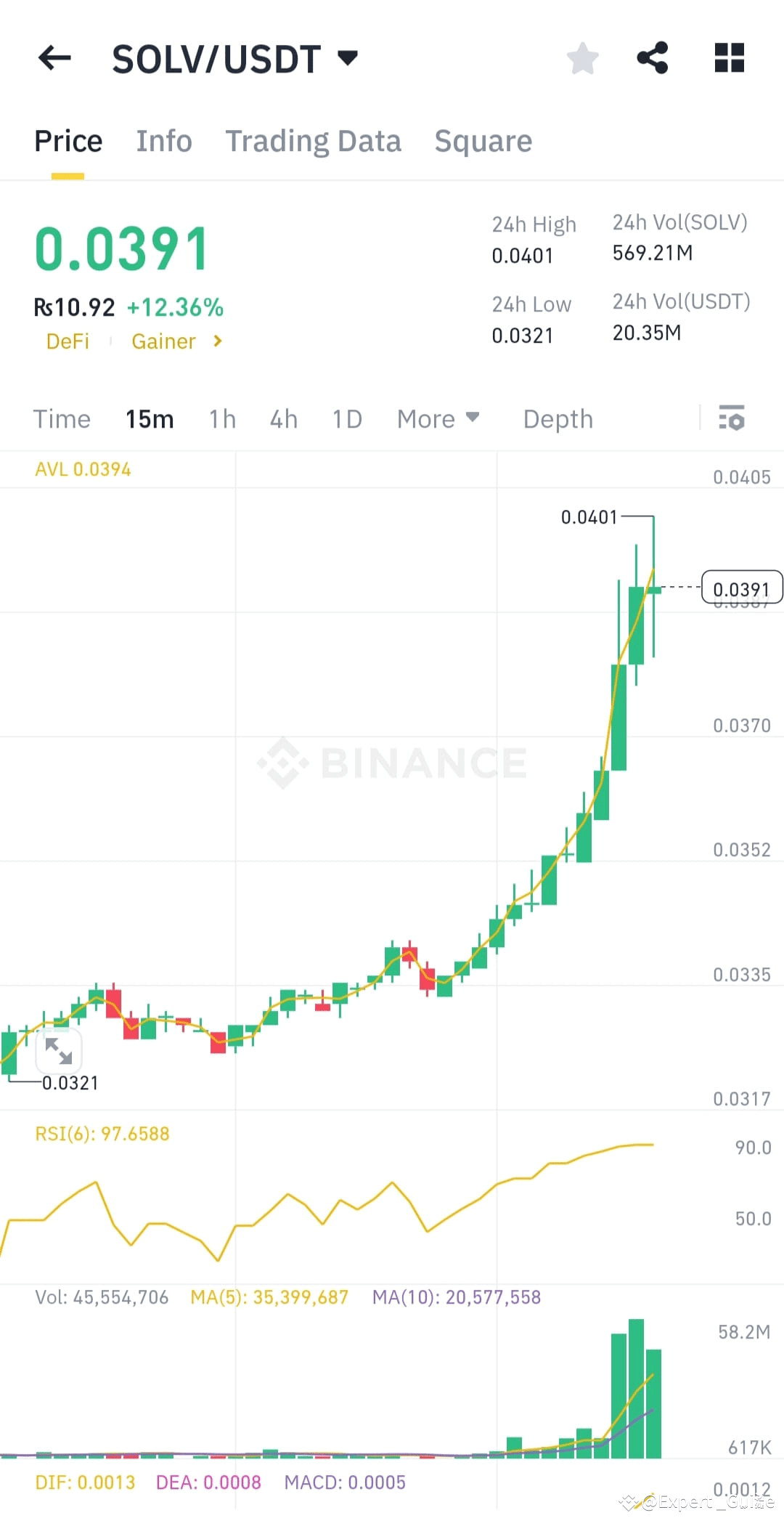 #VIRTUALWhale $SOLV /USDT trading signal with strong bull | Expert _Guide on Binance Square