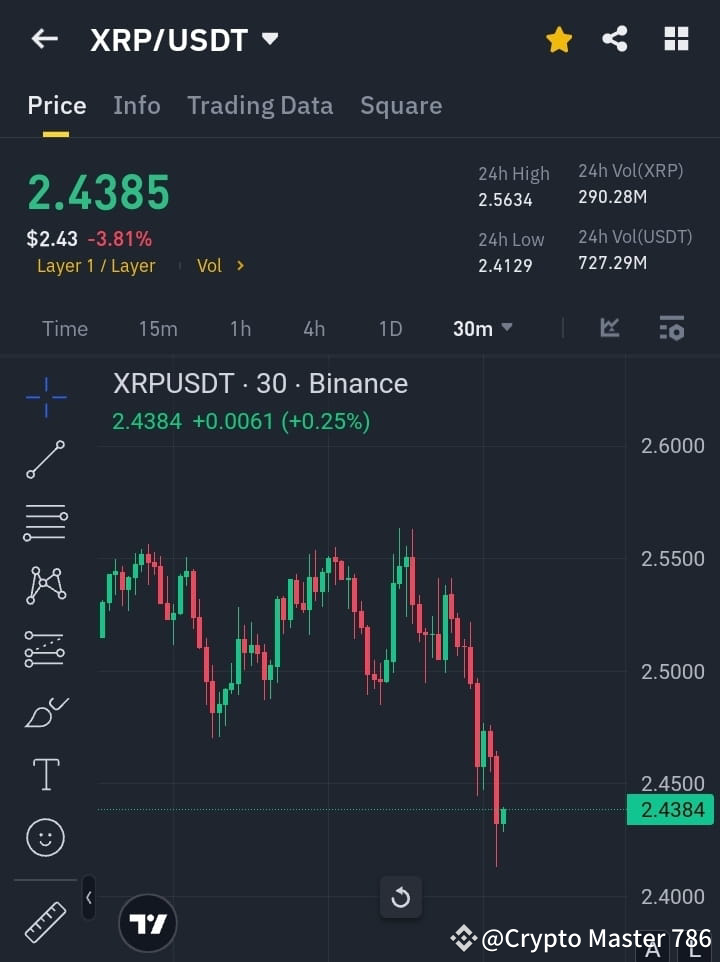 🚀 $XRP /USDT Bull Run Alert! 🔥 Bullish Move Incoming!💯🚀 | Crypto Master 786 on Binance Square